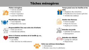 PSPNET | Liste des tâches ménagères