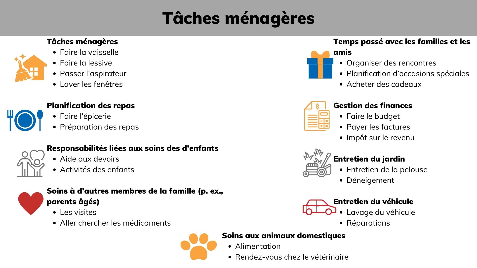 PSPNET | Liste des tâches ménagères