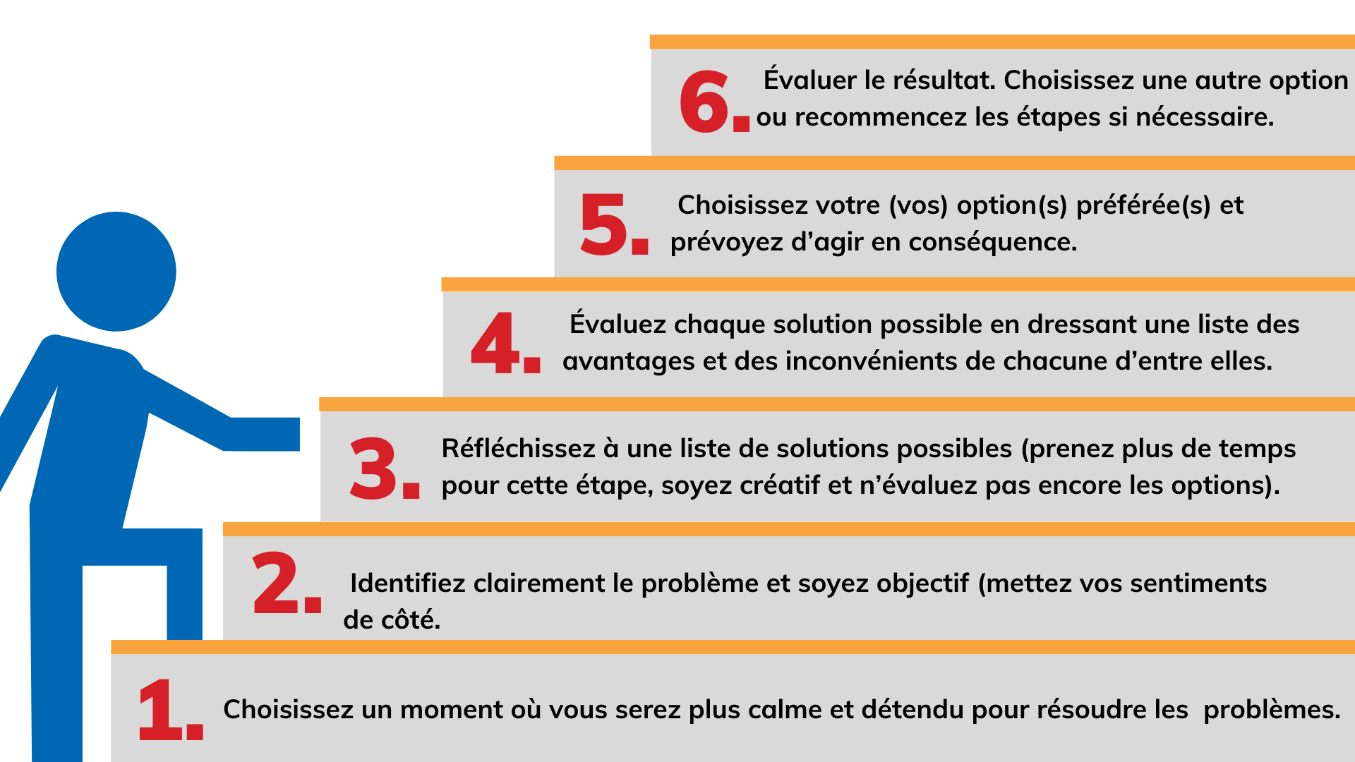 PSPNET | Résoudre les problèmes ensemble
