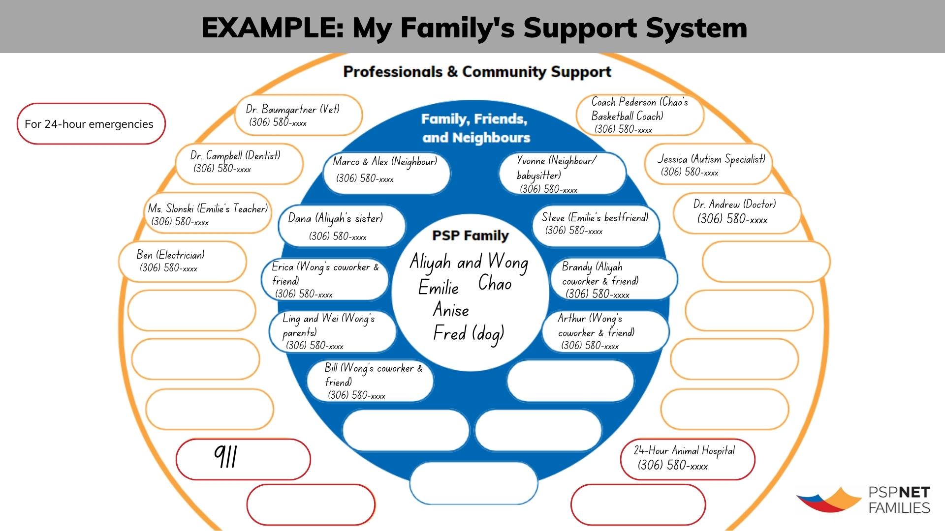 PSPNET | Extending Your Support System