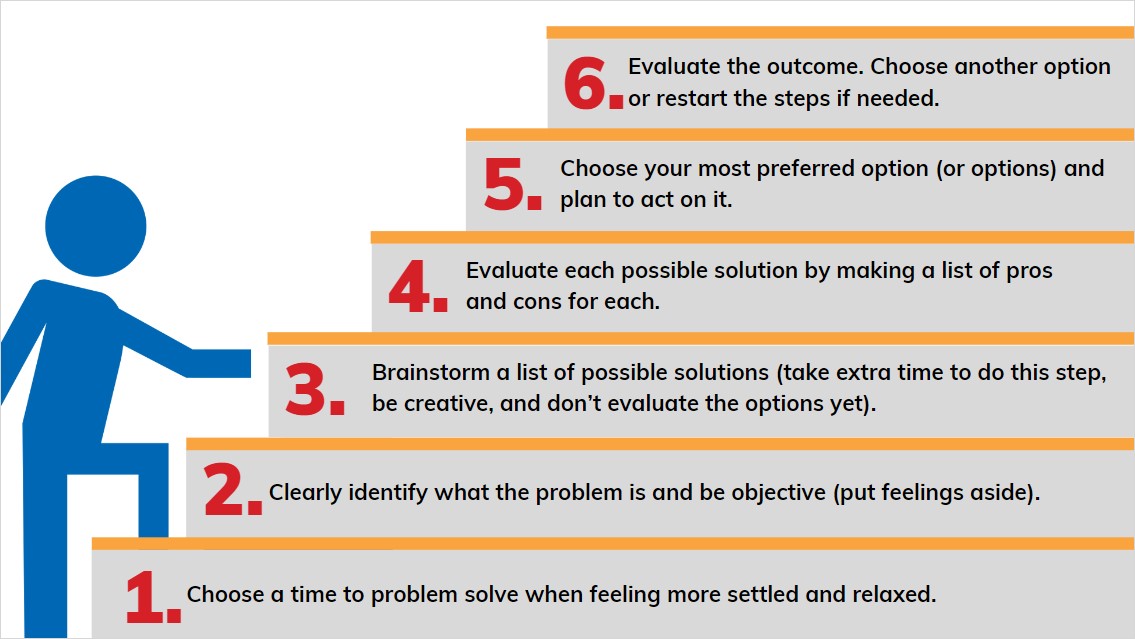 PSPNET | Problem Solving Together