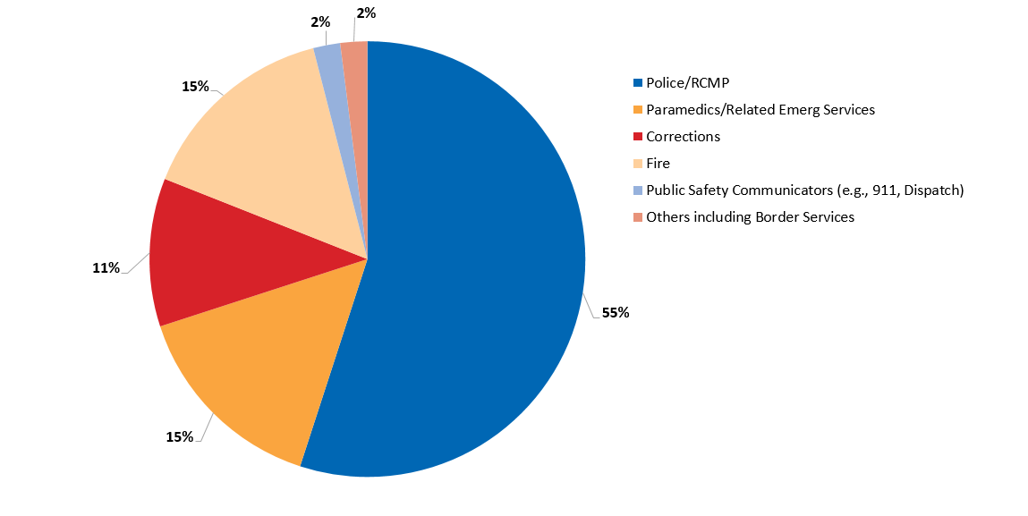 PSPNET | Résultats de l’offre de services