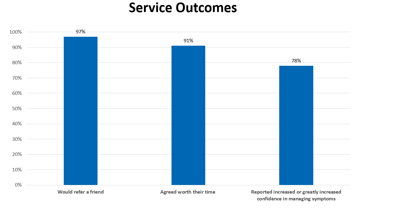 PSPNET | Service Delivery Outcomes